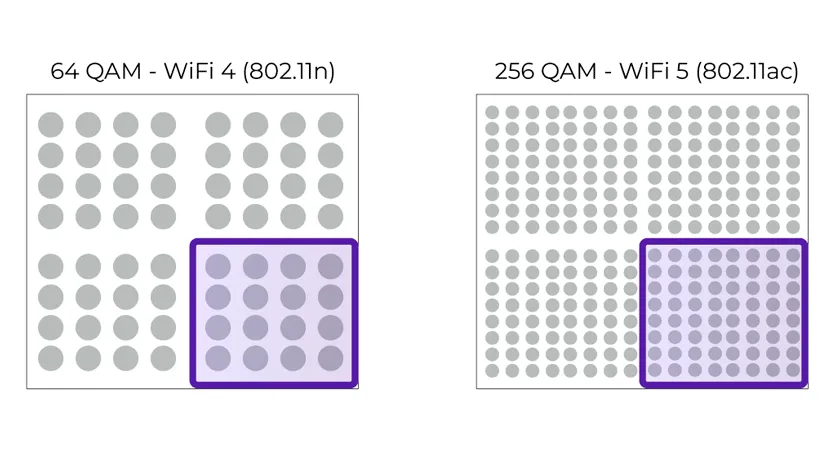 Что такое 4K-QAM в Wi-Fi и зачем она нужна | Alta Labs AP6-Pro