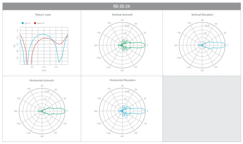 Антенна Ubiquiti RocketDish 2G24 RD-2G24 - цена, купить на wifi.kz