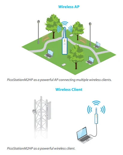 Точка доступа Ubiquiti PicoStation M2HP 2,4 ГГц - цена, купить на wifi.kz