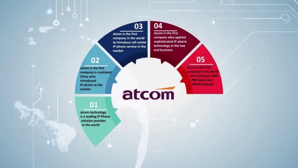Atcom — ведущий бренд на рынке VoIP-оборудования