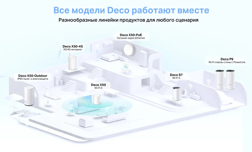 Mesh-система Deco: почему это удобно?