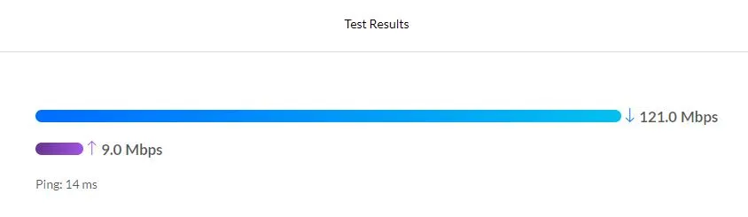 WiFiman.com - новый сайт для тестирования скорости интернета