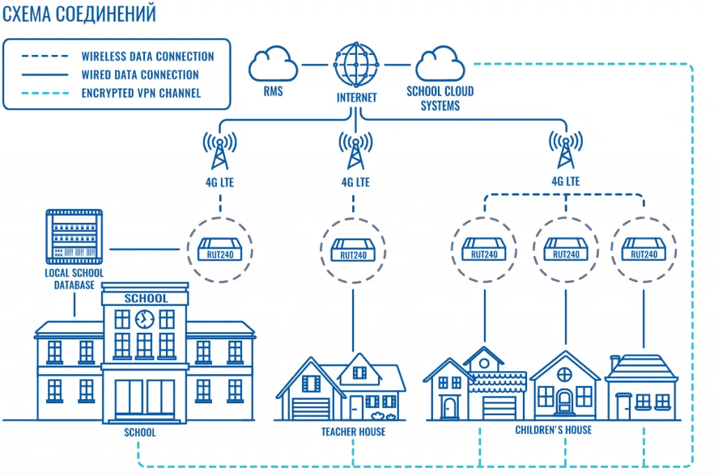 RUT240 - мощный и компактный сотовый 4G / LTE маршрутизатор